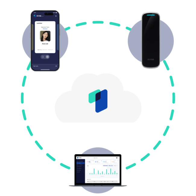 Unlocking the future: A guide to cloud-based access control (ft. Airfob ...