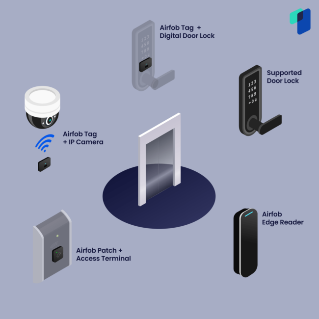 What are the top access control trends from ISC West 2024?